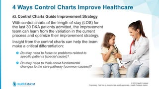 Four Essential Ways Control Charts Guide Healthcare Improvement | PPTX
