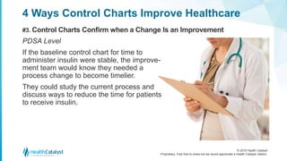 Four Essential Ways Control Charts Guide Healthcare Improvement | PPTX