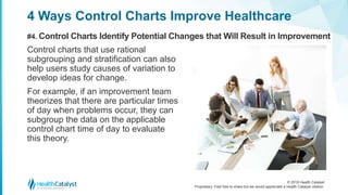 Four Essential Ways Control Charts Guide Healthcare Improvement | PPTX
