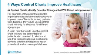 Four Essential Ways Control Charts Guide Healthcare Improvement | PPTX