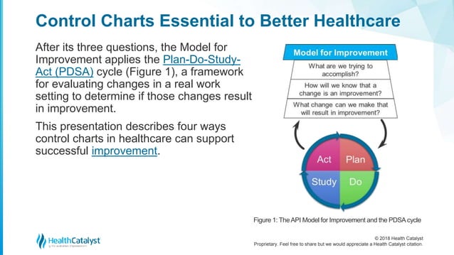 Four Essential Ways Control Charts Guide Healthcare Improvement | PPTX