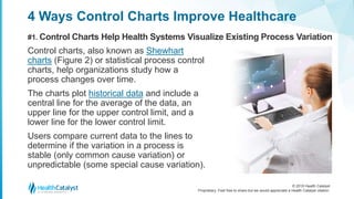 Four Essential Ways Control Charts Guide Healthcare Improvement | PPTX
