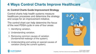 Control Chart Healthcare