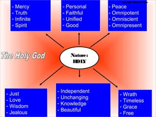 Four Examples of Holiness in the New Testament | PPT
