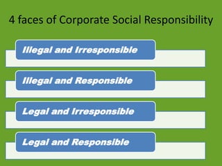 Four faces of csr and 4 stage continuum of csr | PPT
