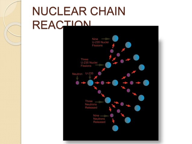 Four factor formula | PPTX | Chemistry | Science