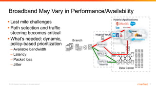 Four Factors for Evaluating SD-WAN Solutions | PPTX