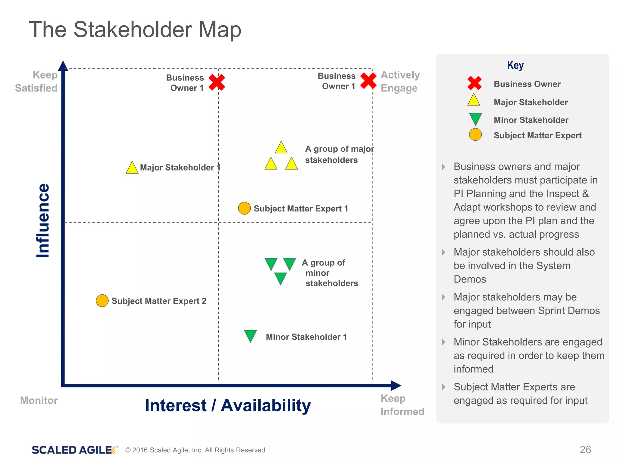 Four Fictional Faces of Scaled Stakeholder Management by Drew Jemilo ...
