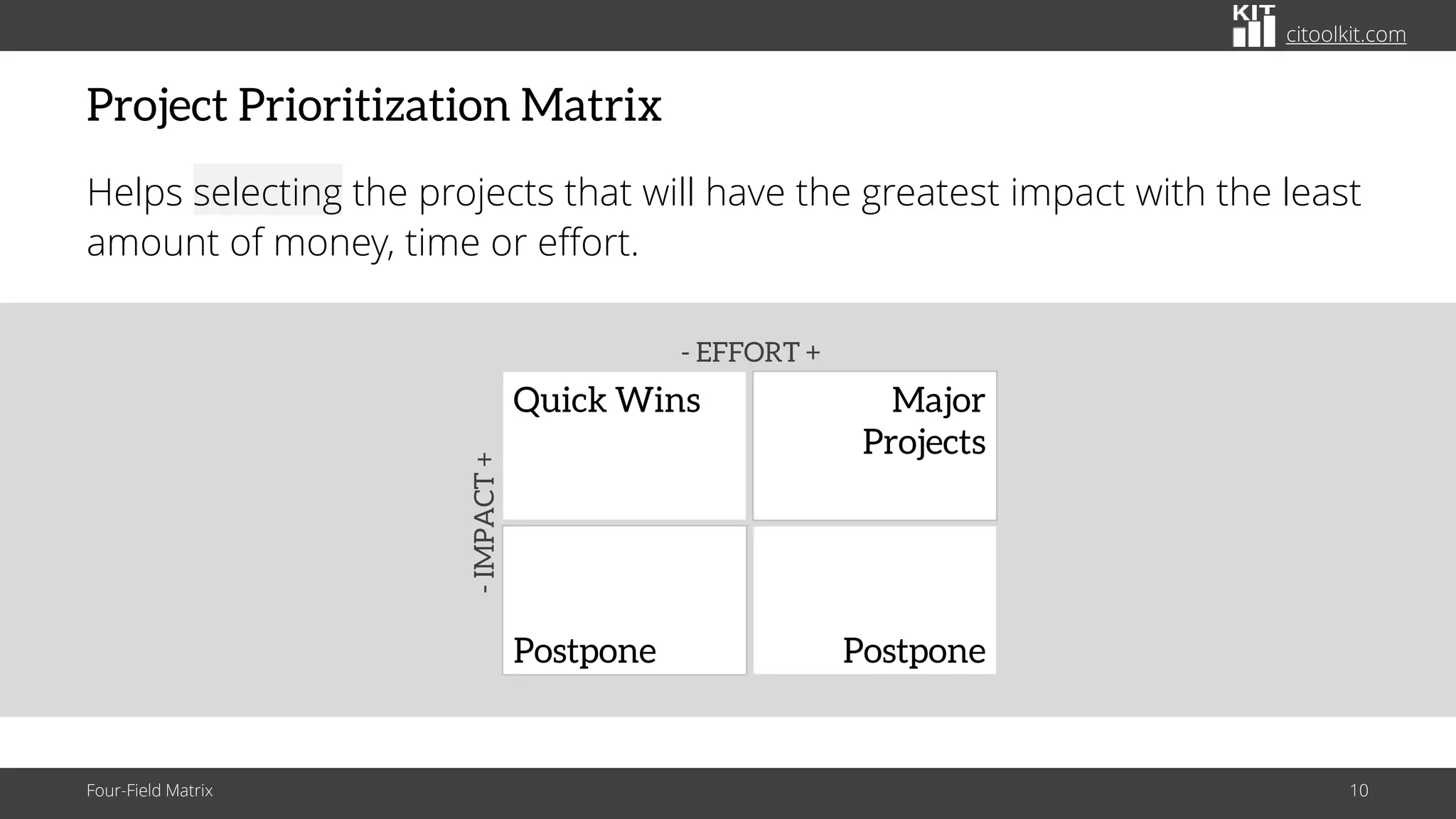 Simplifying Complexity: How the Four-Field Matrix Reshapes Thinking | PDF