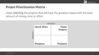 Simplifying Complexity: How the Four-Field Matrix Reshapes Thinking ...