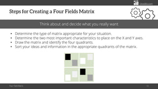 Simplifying Complexity: How the Four-Field Matrix Reshapes Thinking | PDF | Business | Business ...