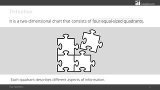 Simplifying Complexity: How the Four-Field Matrix Reshapes Thinking | PDF | Business | Business ...