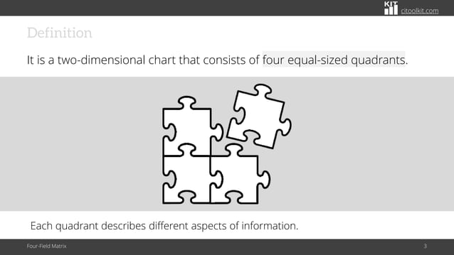 Simplifying Complexity: How the Four-Field Matrix Reshapes Thinking ...