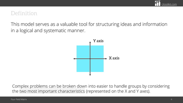 Simplifying Complexity: How the Four-Field Matrix Reshapes Thinking | PPT Simplifying Complexity: How the Four-Field Matrix Reshapes Thinking | PPT