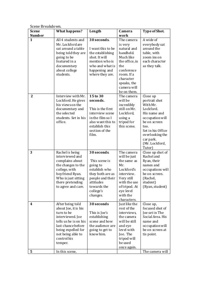 keep cool scene breakdown