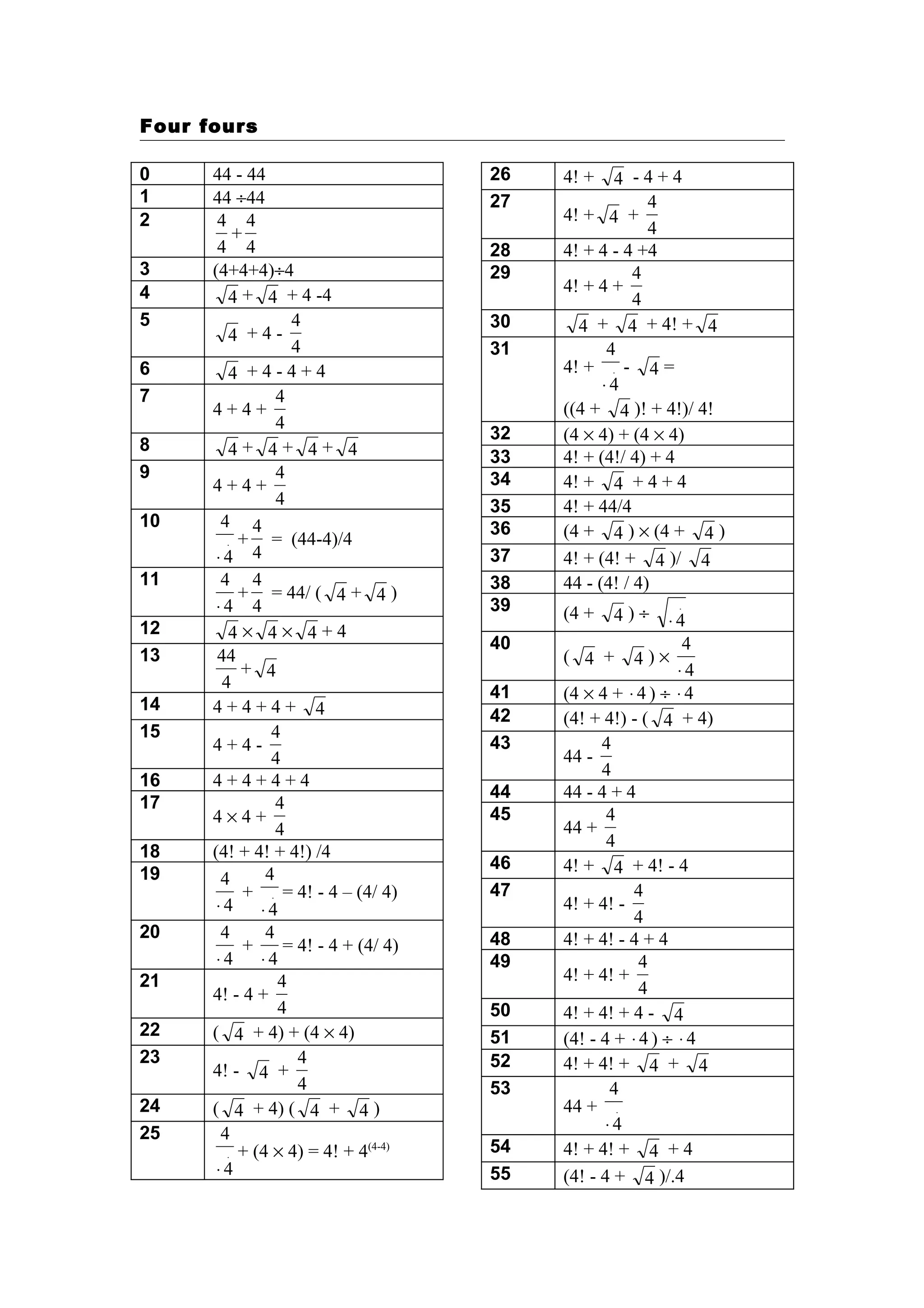 Four Fours Solutions | DOC