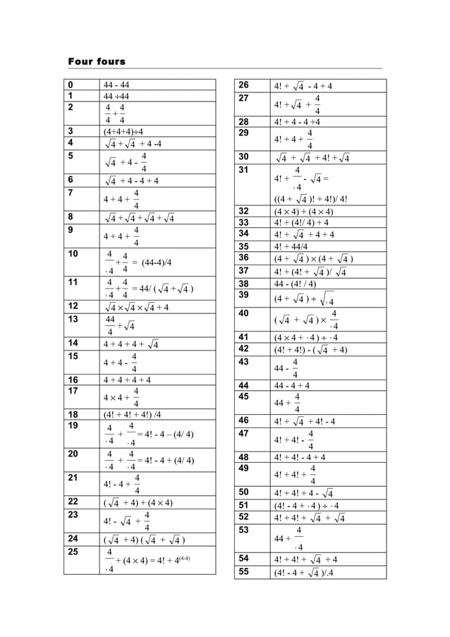 Four Fours Solutions | DOC