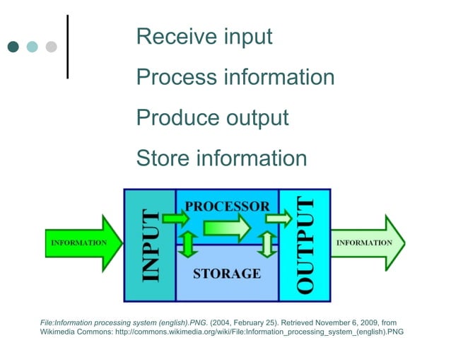 Four Functions Of A Computer | PPT