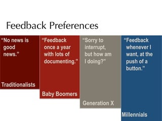 Four generations | PPT