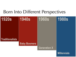 Four generations | PPT