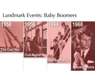 Four generations | PPT