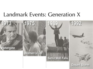 Four generations | PPT