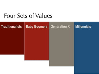 Four generations | PPT