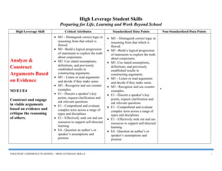 Four highest leverage student skills | DOC