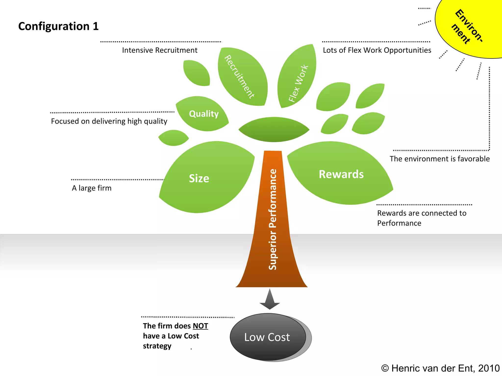 Four High Performing Firm Types | PPT