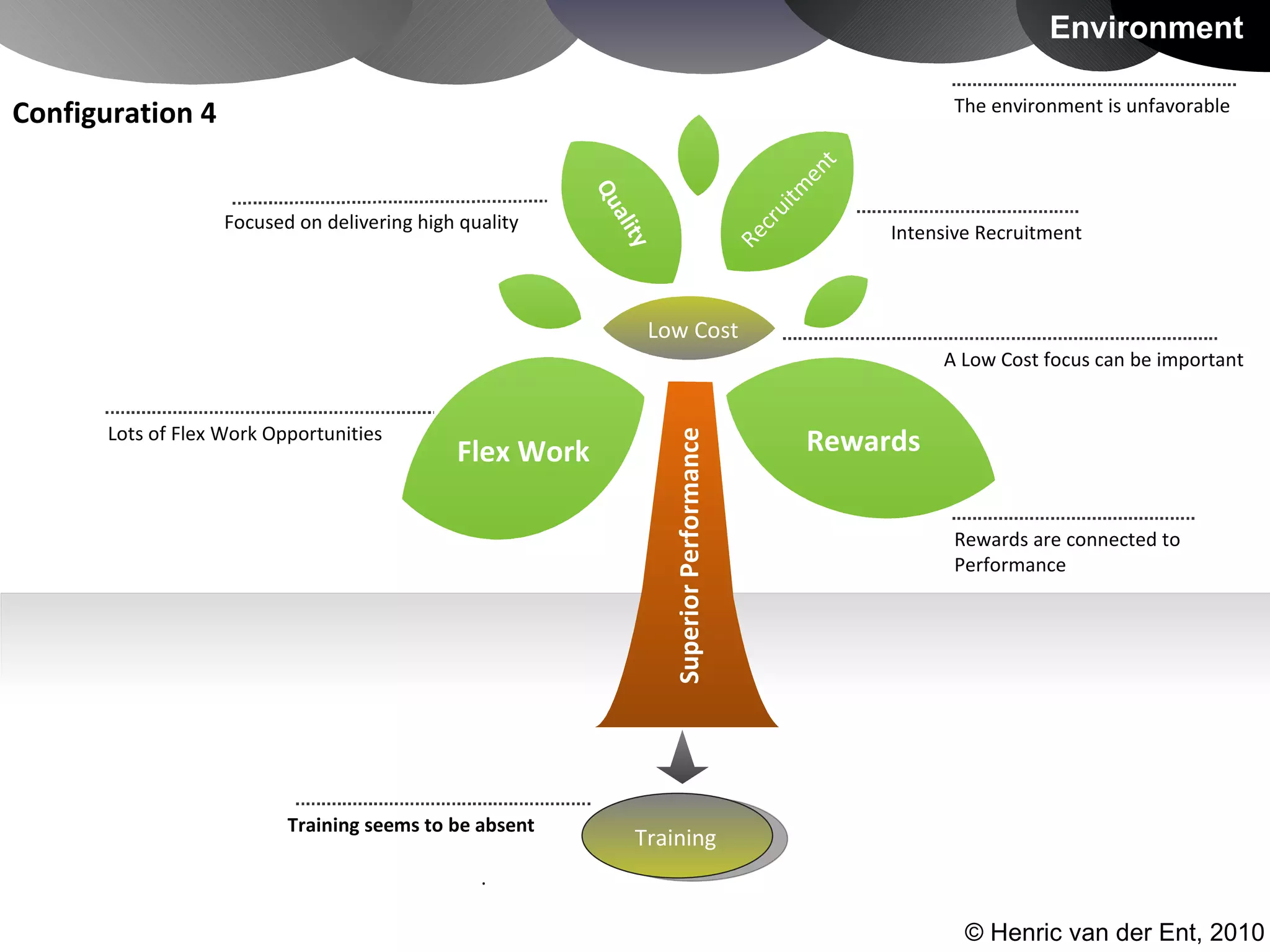 Four High Performing Firm Types | PPT