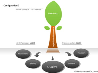 Four High Performing Firm Types | PPT