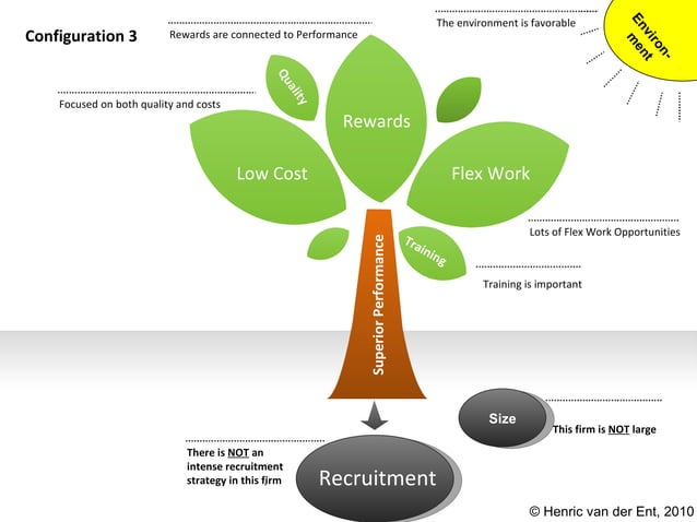 Four High Performing Firm Types | PPT