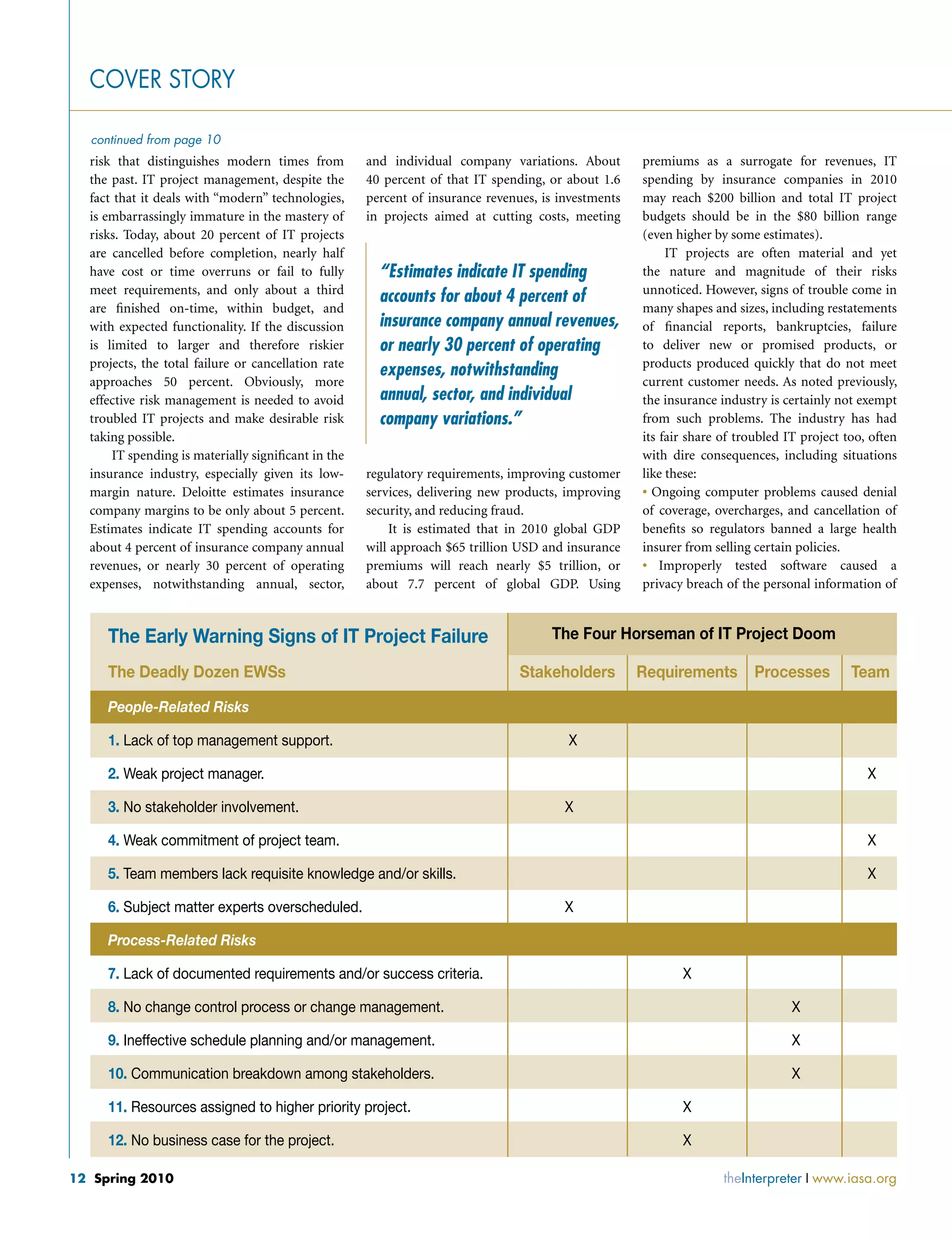 The four horsemen of IT project doom -- kappelman | PDF