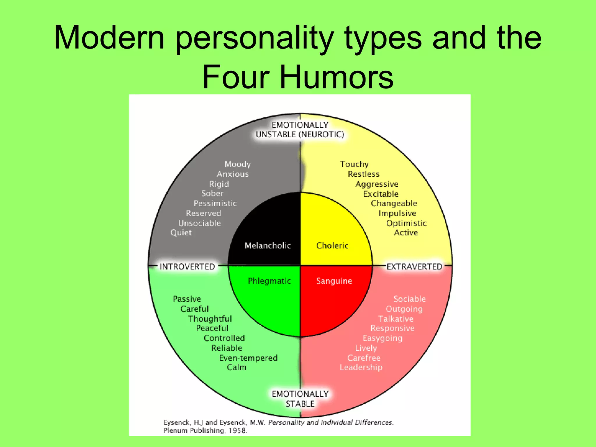 Four humors | PPT