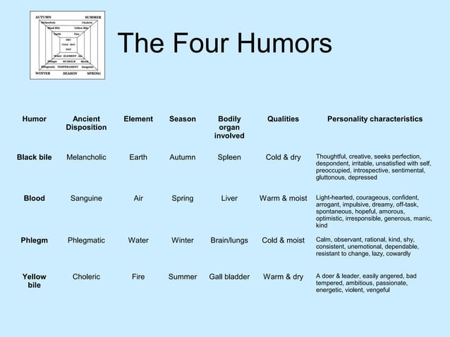 Four humors