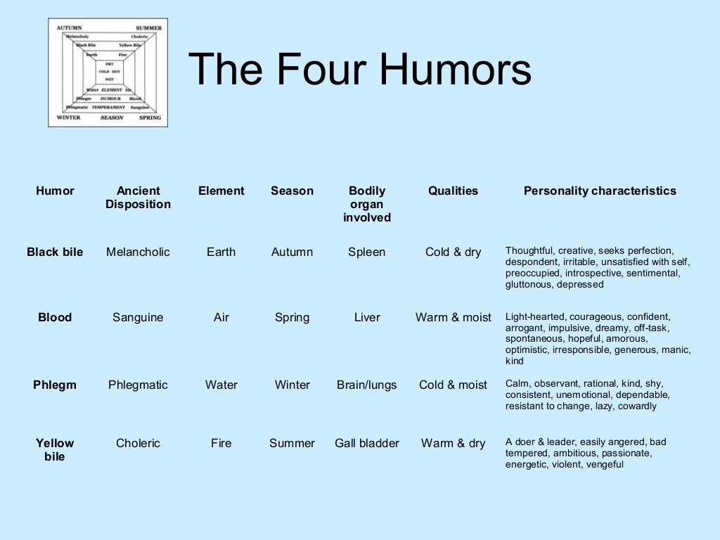 Four humors