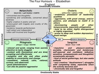 Four humours slideshow | PPT