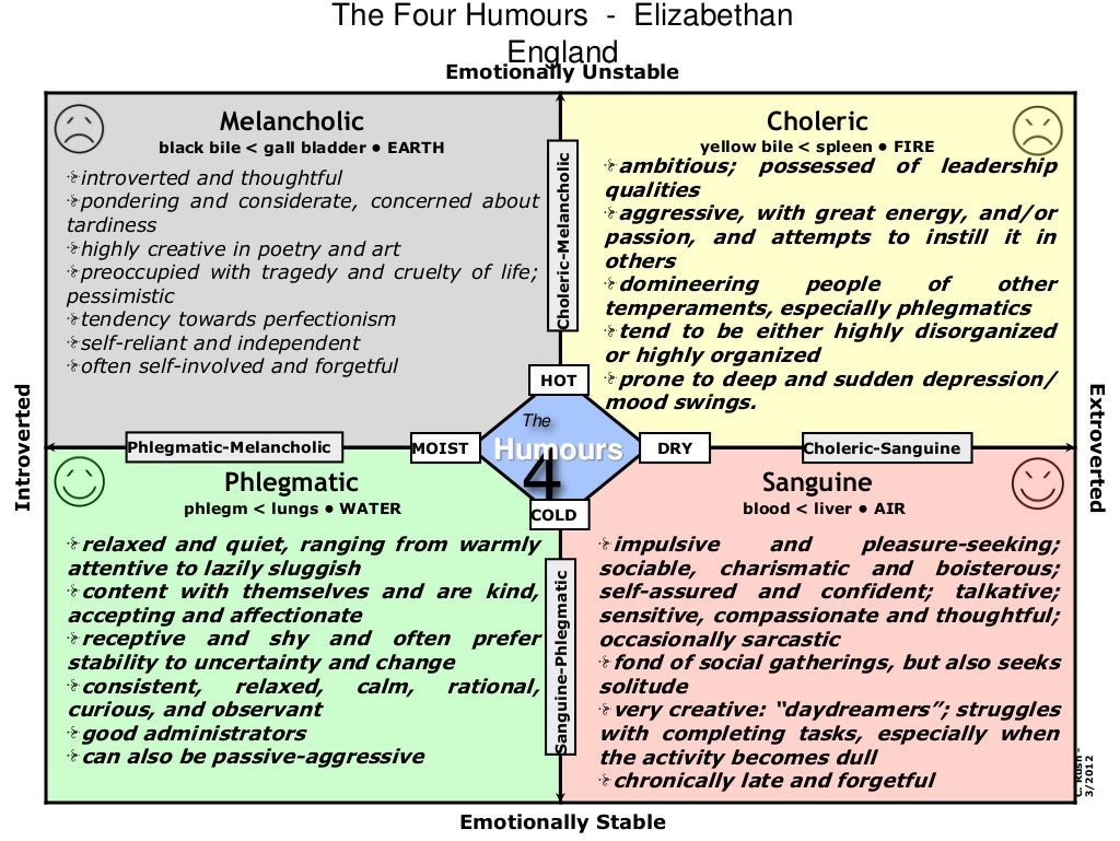 Four humours slideshow