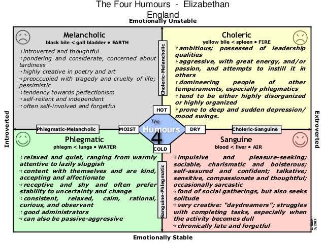 Four humours slideshow