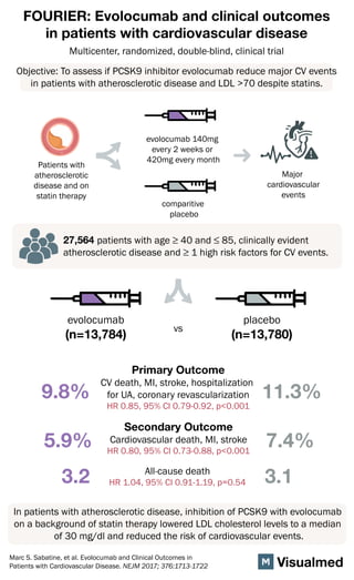 FOURIER Trial - Evolocumab | PDF