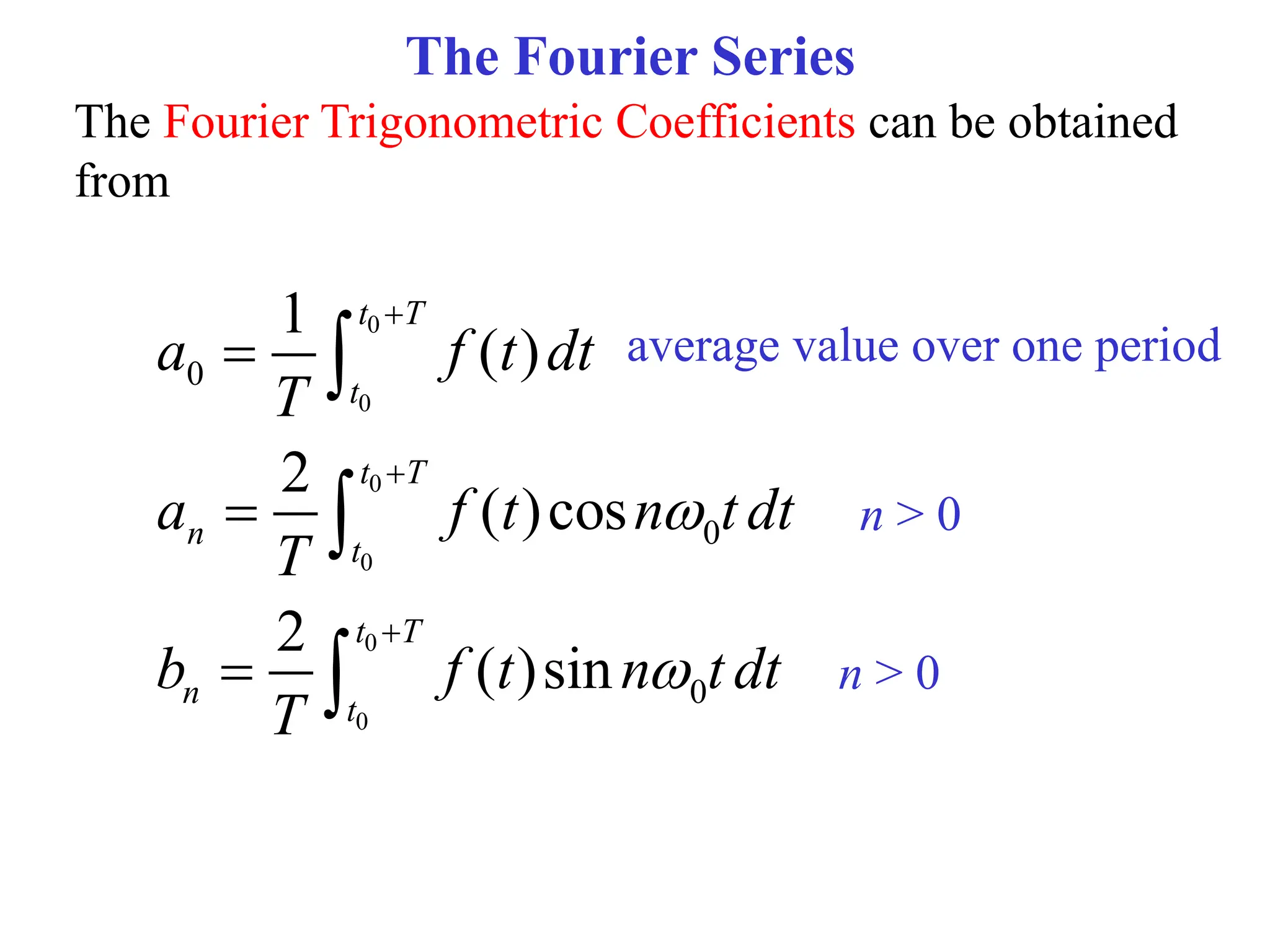 fourier-method-of-waveform-analysis msc physics | PPT