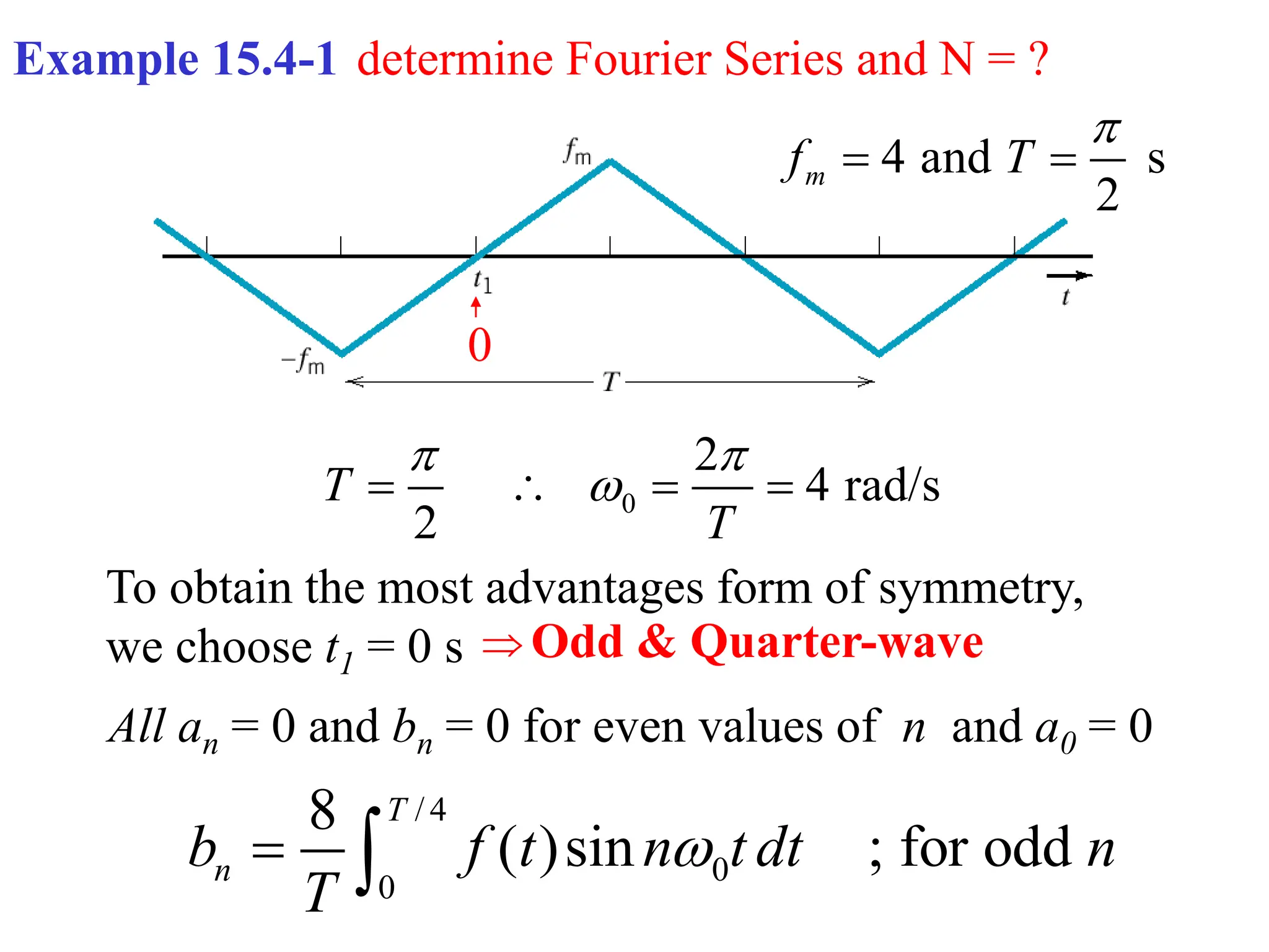 fourier-method-of-waveform-analysis msc physics | PPT