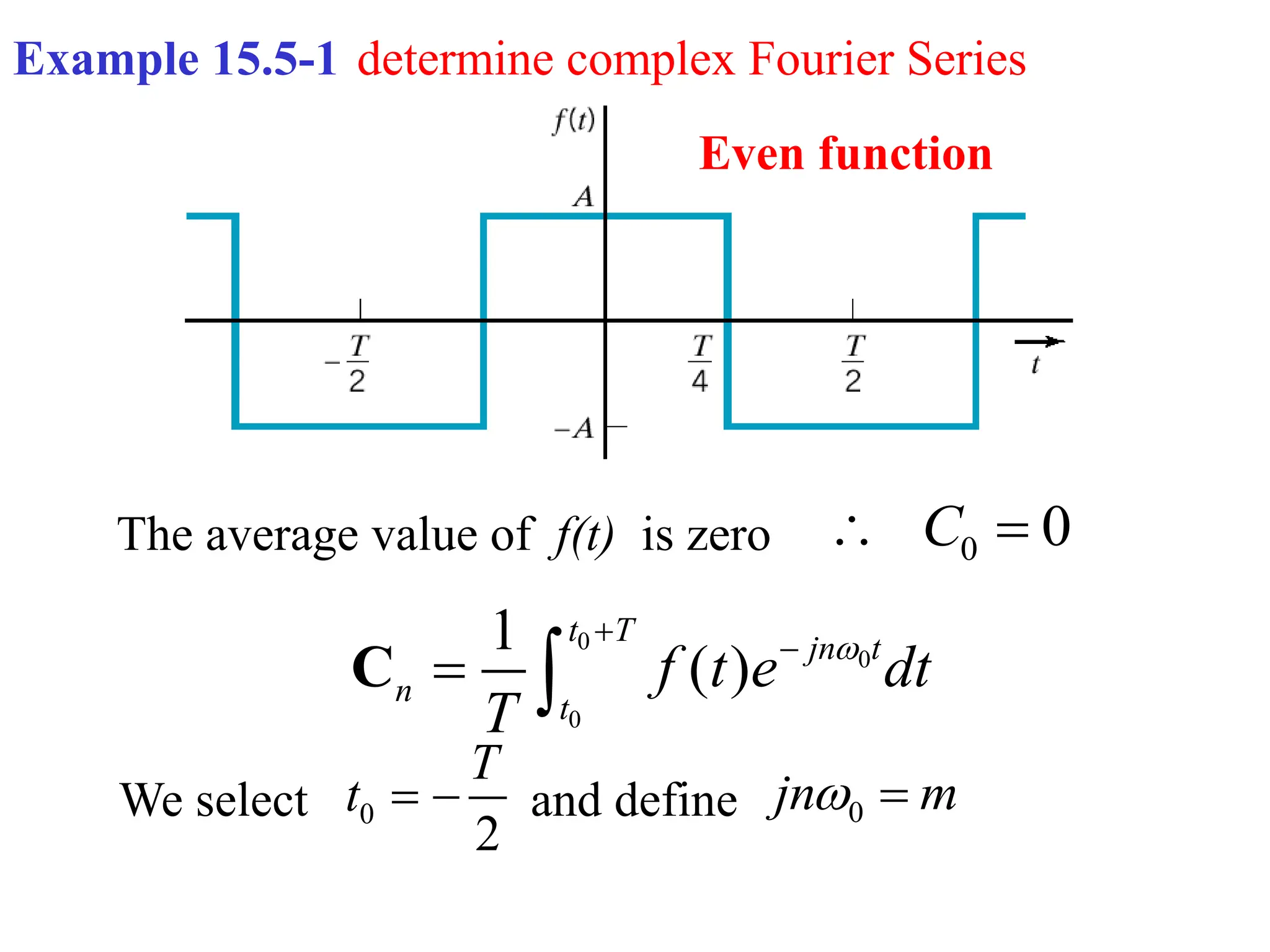 fourier-method-of-waveform-analysis msc physics | PPT