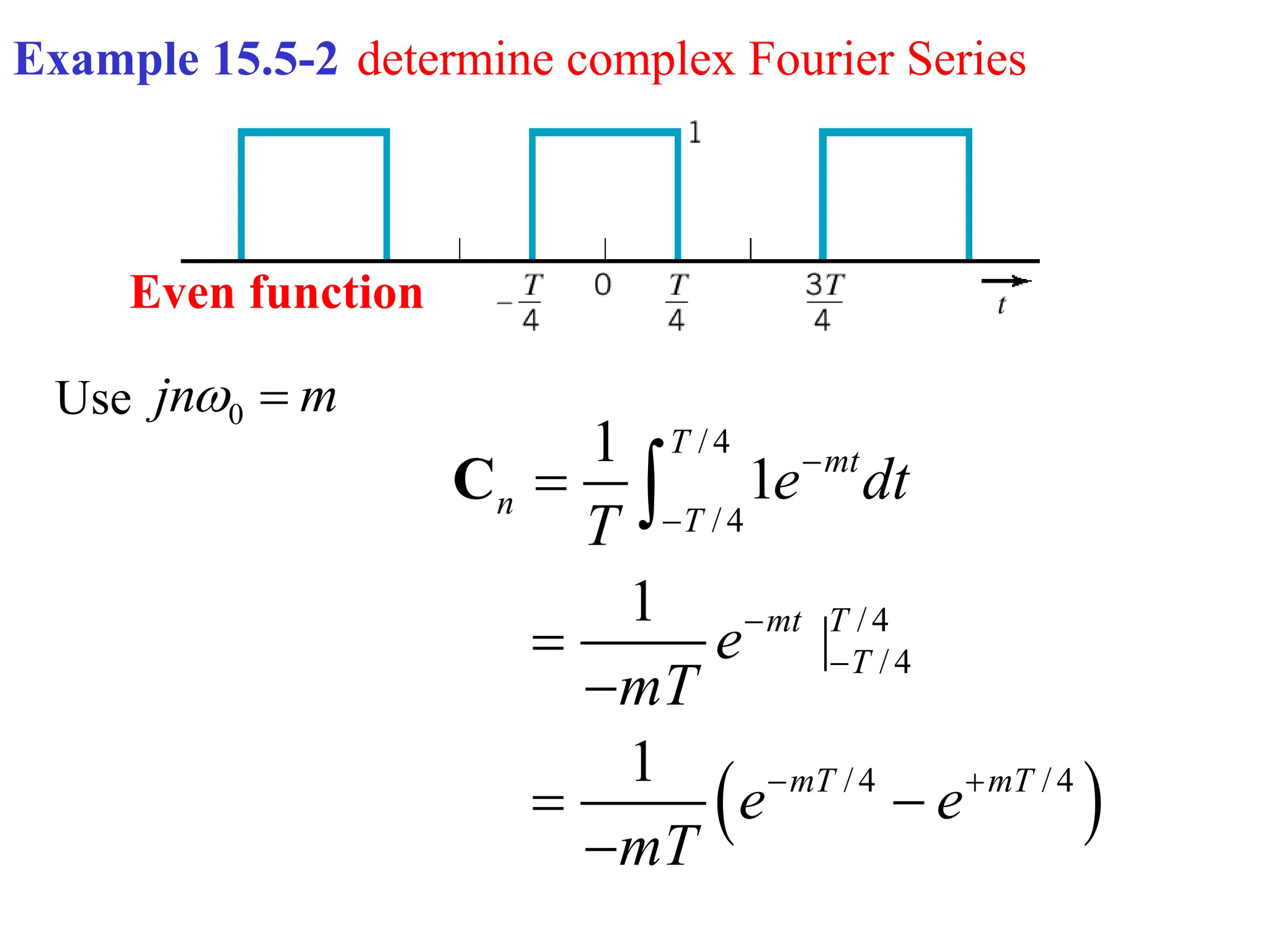 fourier-method-of-waveform-analysis msc physics | PPT