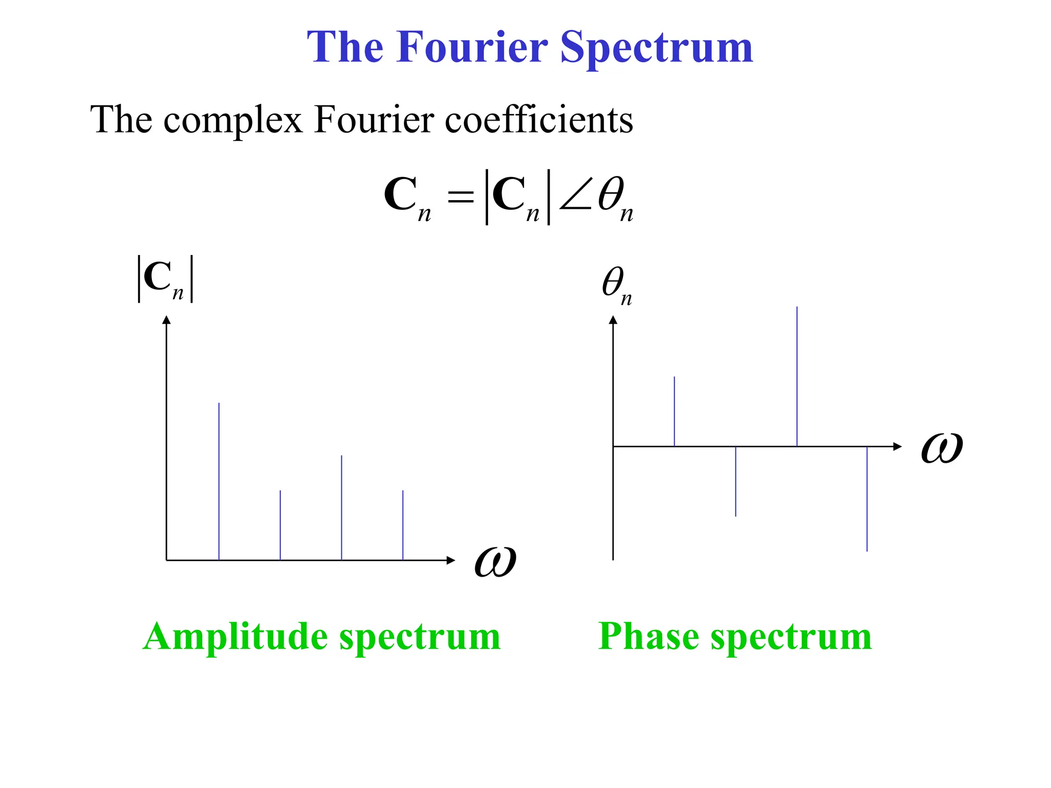 Fourier Method Of Waveform Analysis Msc Physics Ppt