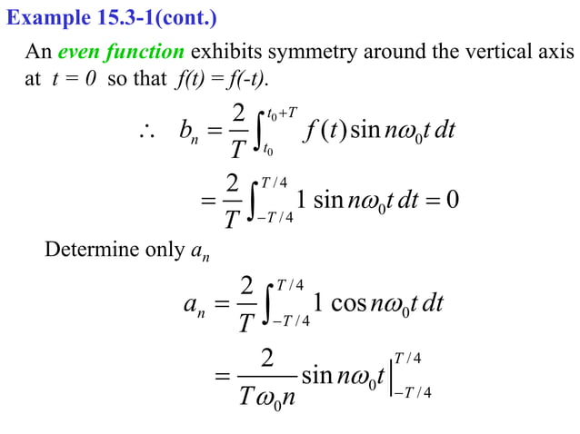 Fourier Method Of Waveform Analysis Msc Physics Ppt
