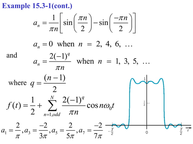 fourier-method-of-waveform-analysis msc physics | PPT | Free Download