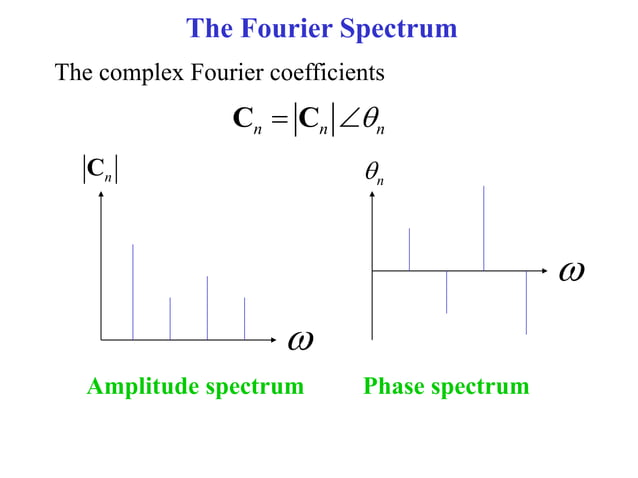 fourier-method-of-waveform-analysis msc physics | PPT | Free Download