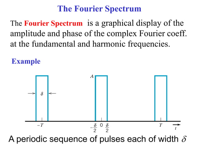 Fourier Method Of Waveform Analysis Msc Physics Ppt
