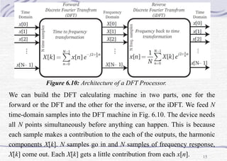 Fourier-Series_FT_Laplace-Transform_Letures_Regular_F-for-Students_14.ppt